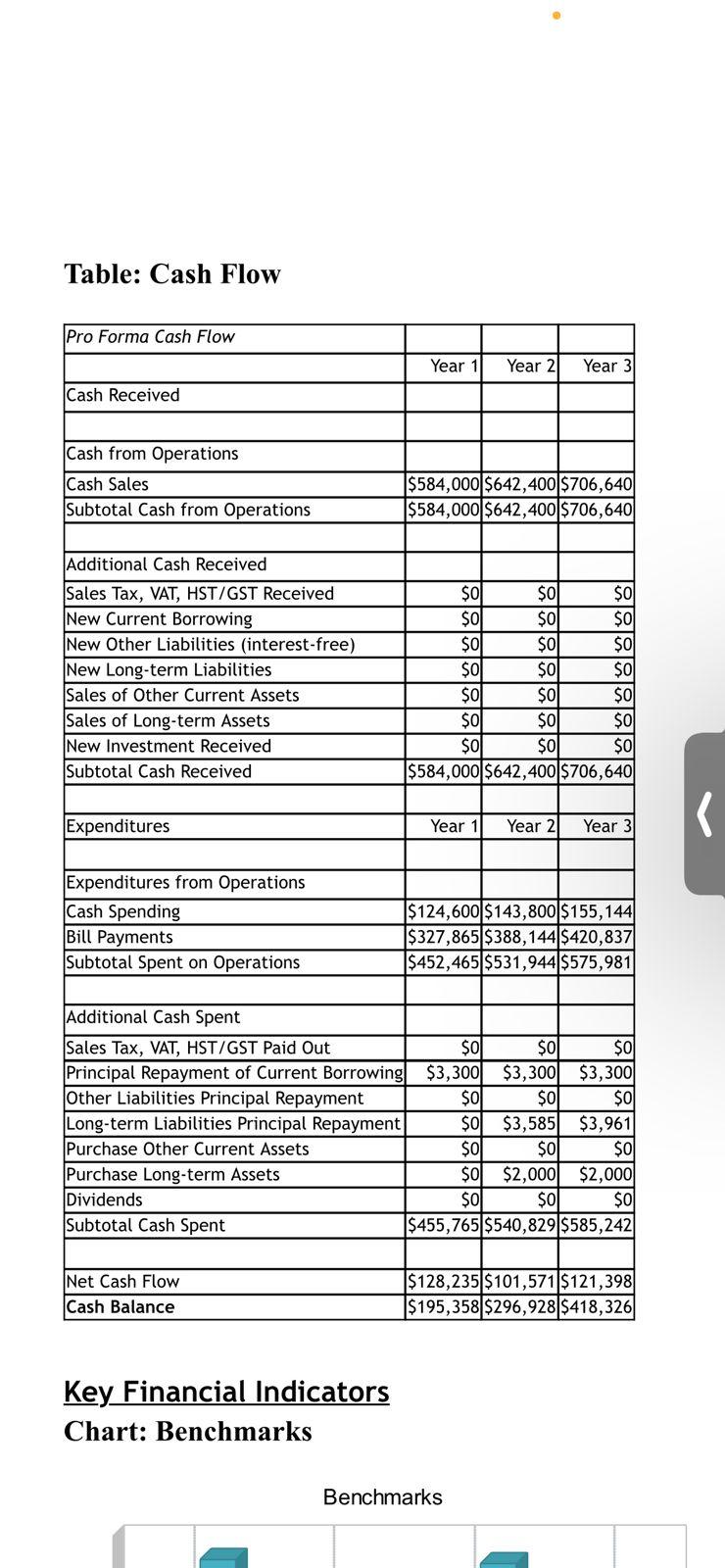 Table: Cash Flow Pro Forma Cash Flow Cash Received | Chegg.com