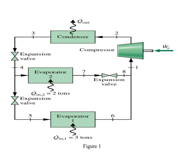 Solved Figure 1 shows the schematic diagram of a | Chegg.com