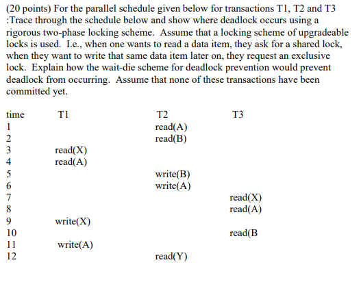 Solved (20 points) For the parallel schedule given below for | Chegg.com