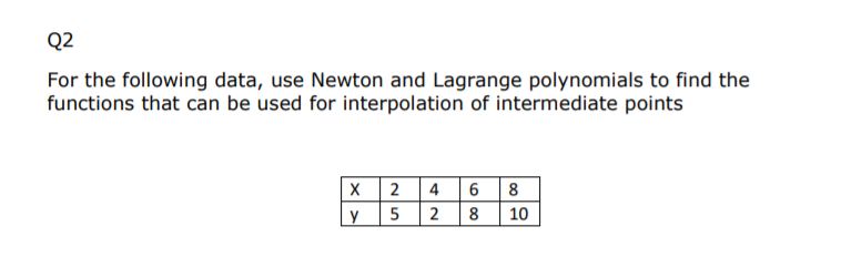 Solved Q2 For the following data, use Newton and Lagrange | Chegg.com