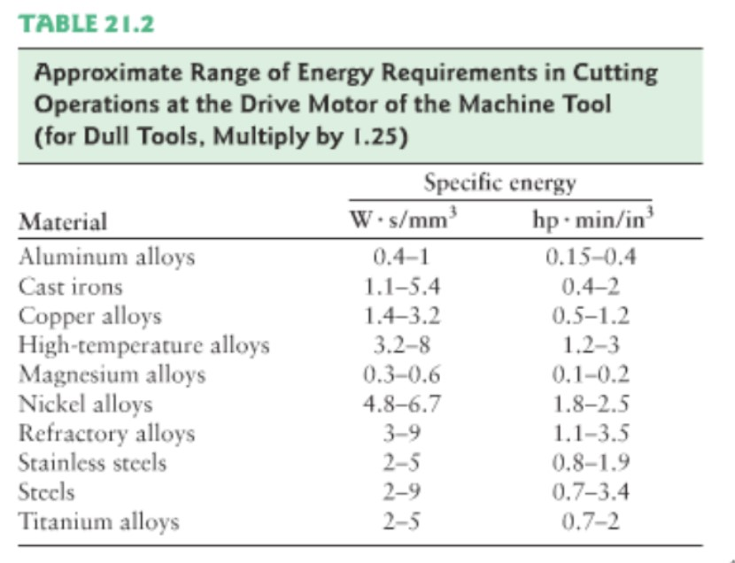 Solved A Face milling operation is being carried out on a | Chegg.com