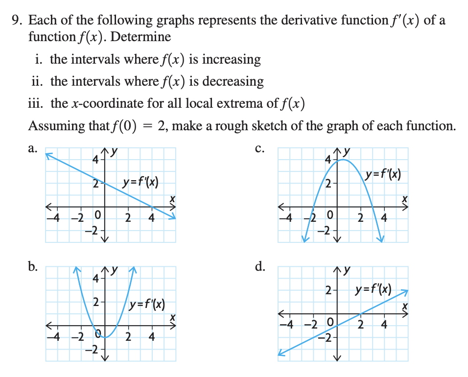 Solved 9. Each of the following graphs represents the | Chegg.com