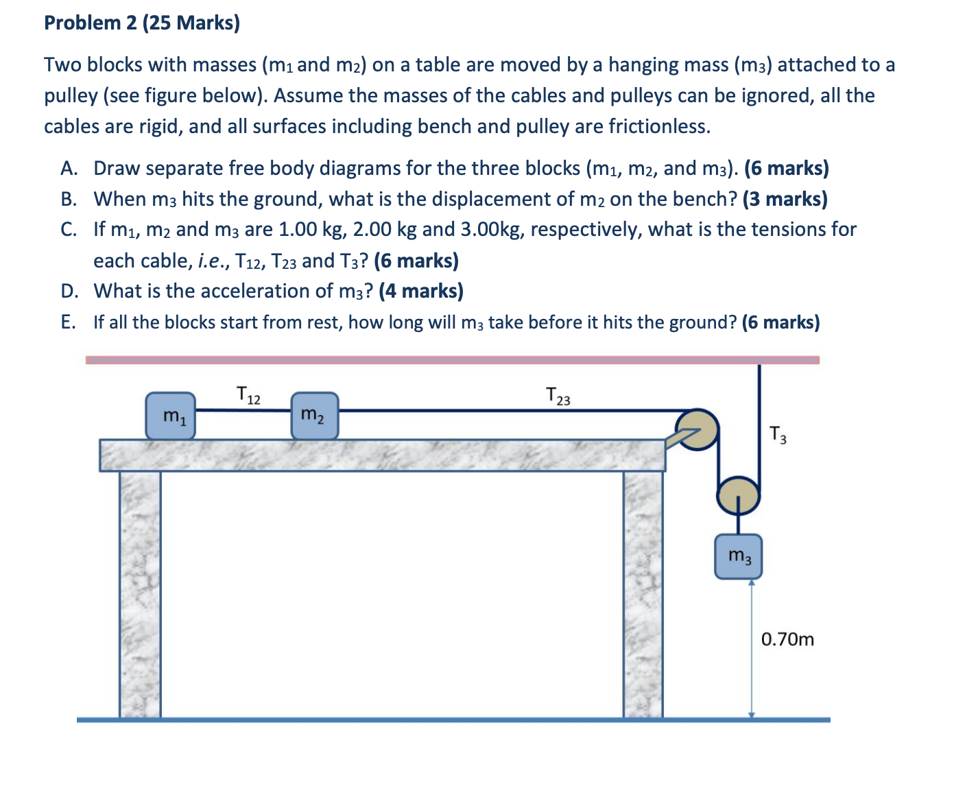 Solved Problem 2 (25 ﻿Marks)Two blocks with masses ( m1 ﻿and | Chegg.com