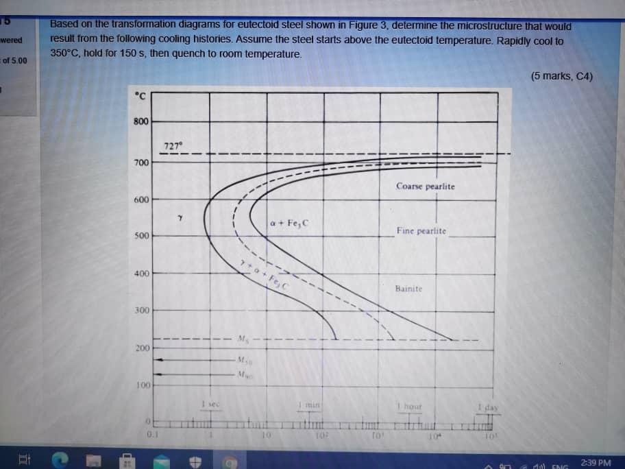 Solved wered of 5.00 Based on the transformation diagrams | Chegg.com