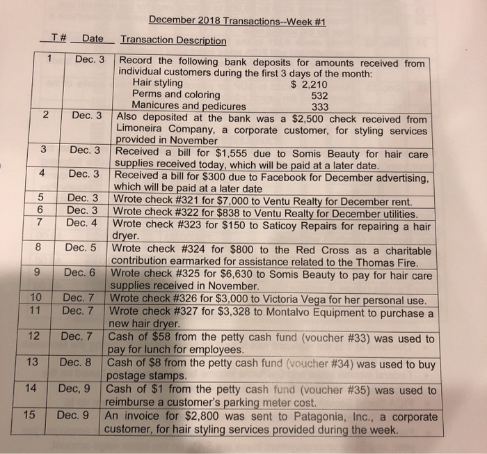 Solved December 2018 Transactions--Week #1 Transaction | Chegg.com