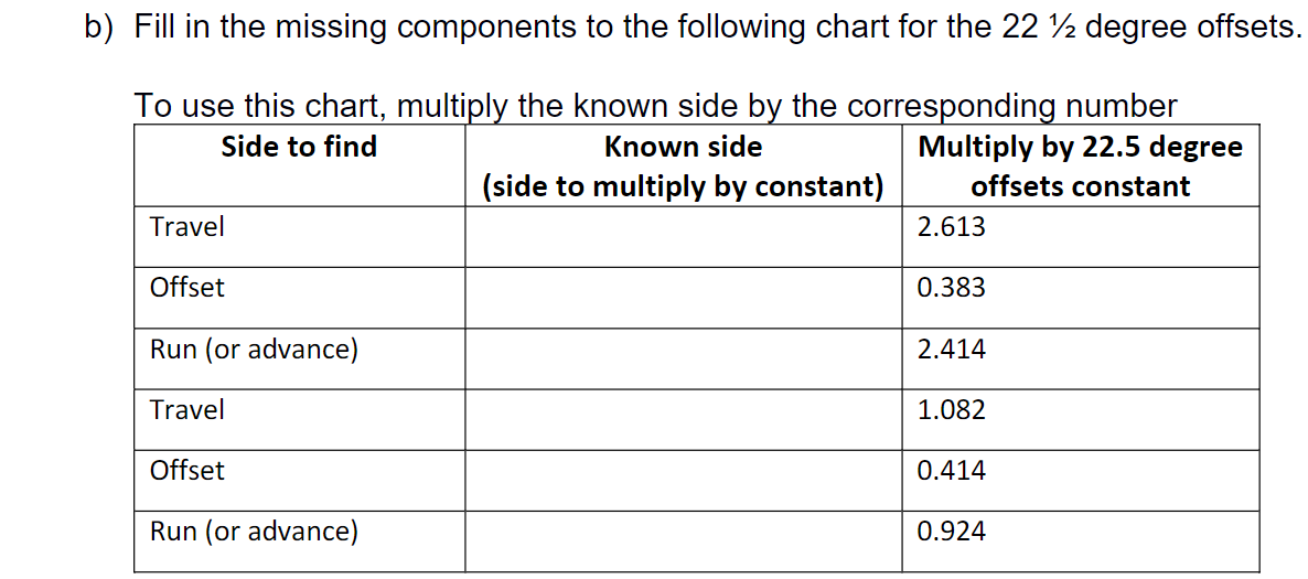 Solved Fill in the missing components to the following chart | Chegg.com