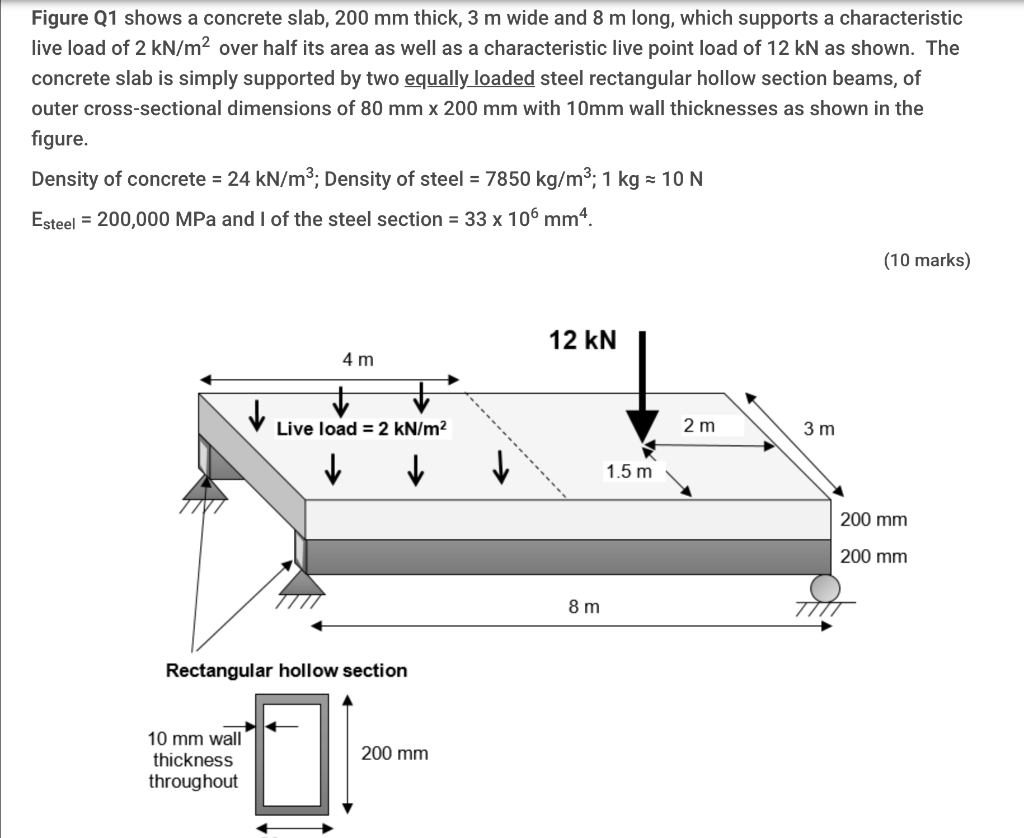 Solved Figure Q1 shows a concrete slab, 200 mm thick, 3 m | Chegg.com