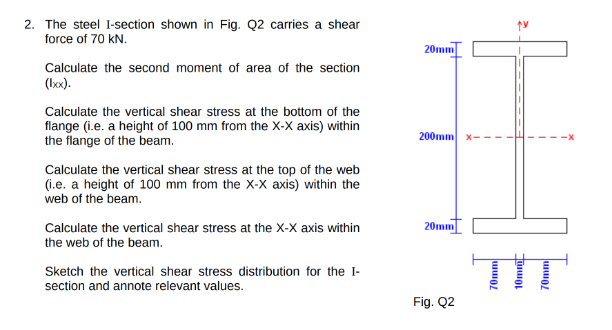 Solved 2. The steel I-section shown in Fig. Q2 carries a | Chegg.com