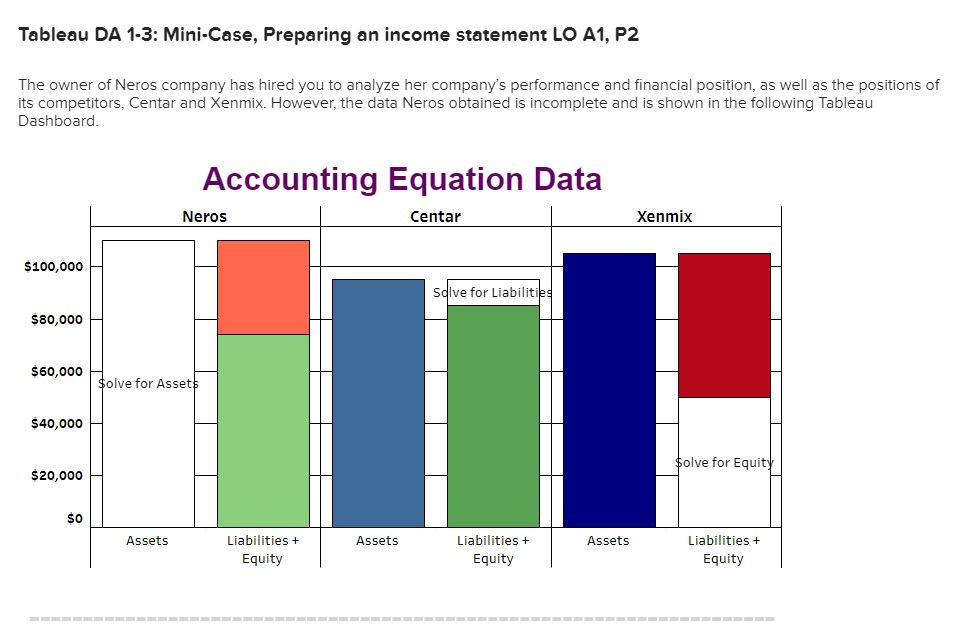 Tableau DA 1-3: Mini-Case, Preparing an income | Chegg.com