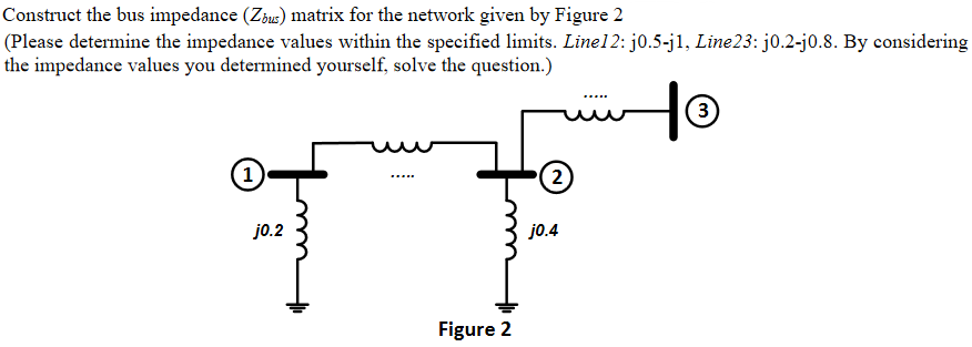 Solved Construct the bus impedance (Zbus) matrix for the | Chegg.com
