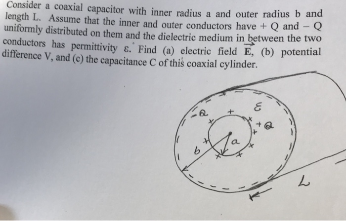 Solved Consider a coaxial capacitor with inner radius a and | Chegg.com