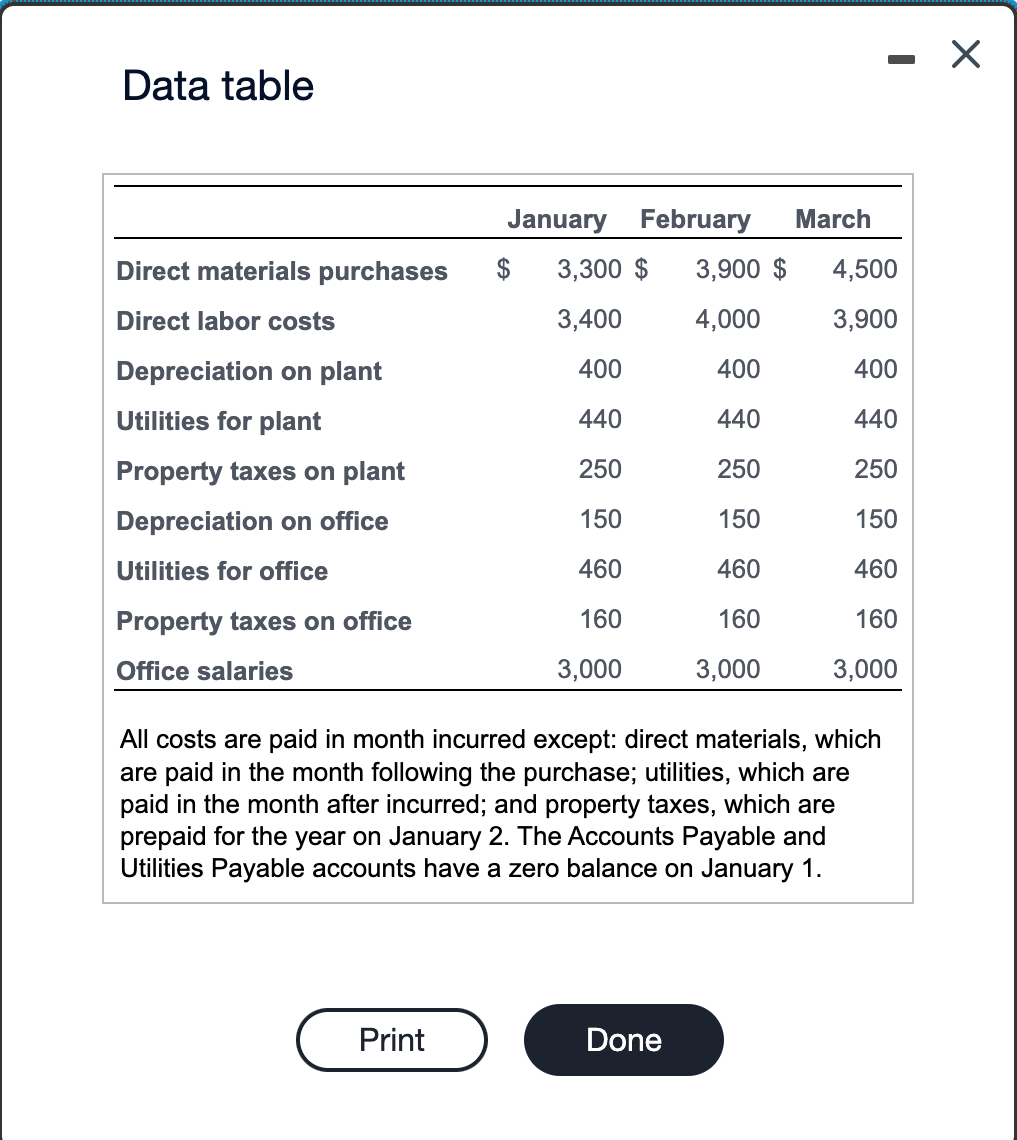 Solved Avery Company has the following projected costs for | Chegg.com