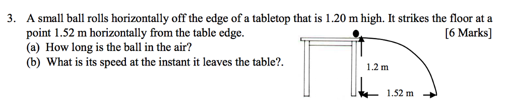 Solved A small ball rolls horizontally off the edge of a | Chegg.com
