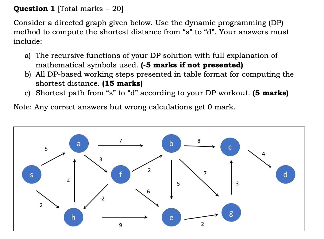 Solved = Question 1 [Total marks = 20] Consider a directed | Chegg.com