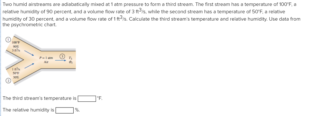 Solved Two humid airstreams are adiabatically mixed at 1 atm | Chegg.com