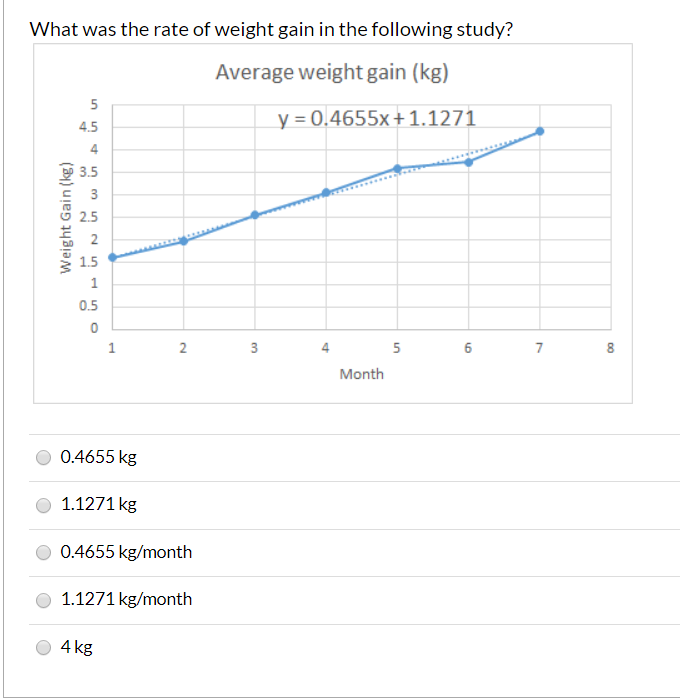 Solved What was the rate of weight gain in the following | Chegg.com