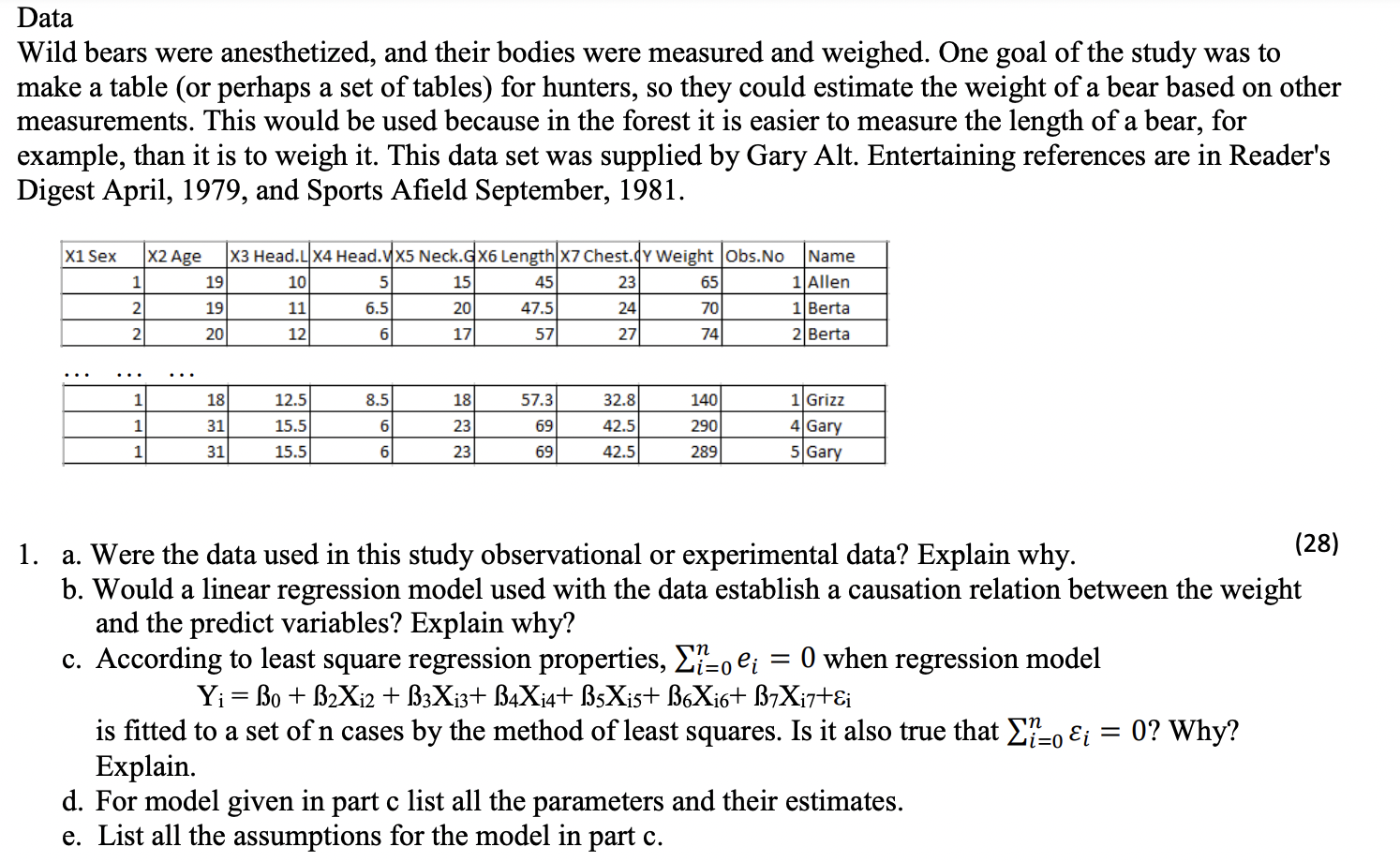 Solved Using Minitab To Answer The Question Dataset X1 Sex 
