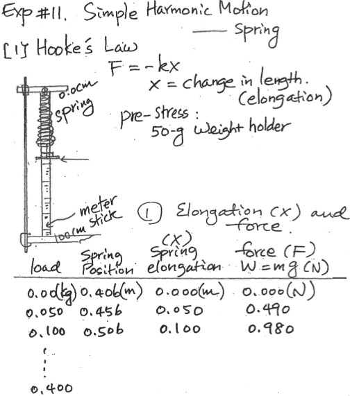Solved Using the information provided design an experiment | Chegg.com