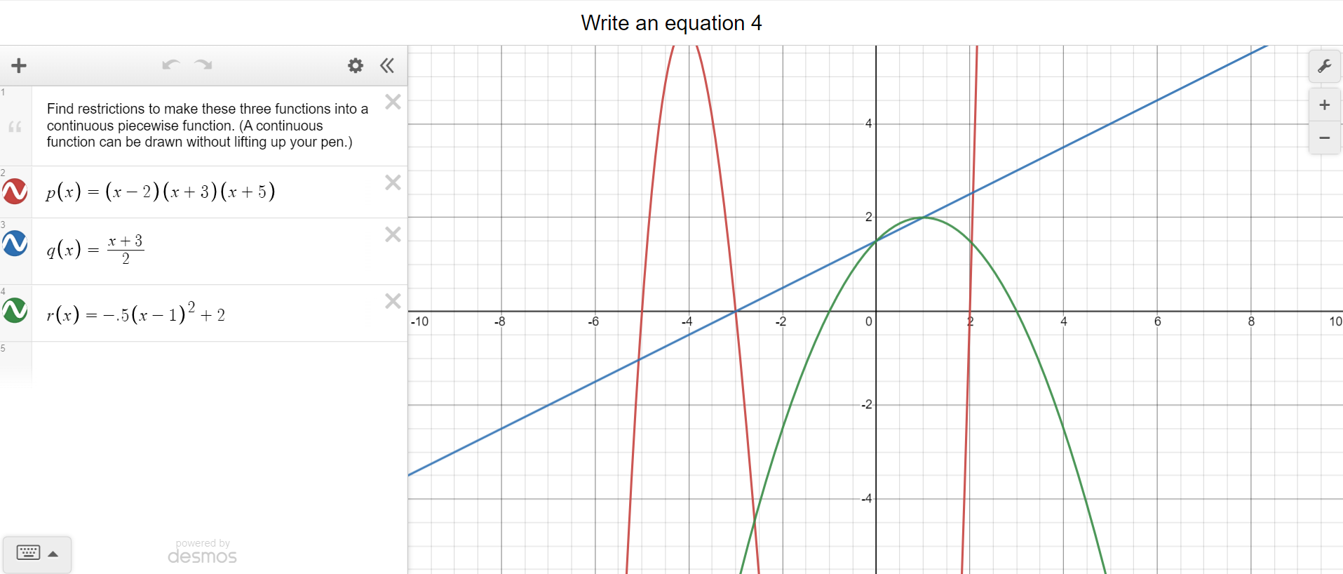 Solved Write an equation 4 « 1 Х + CC Find restrictions to | Chegg.com