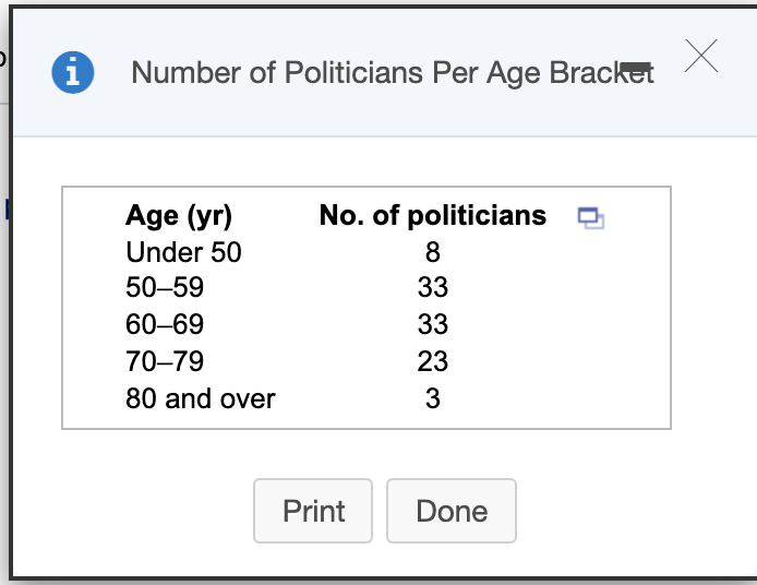 Solved The age distribution for politicians in a certain | Chegg.com