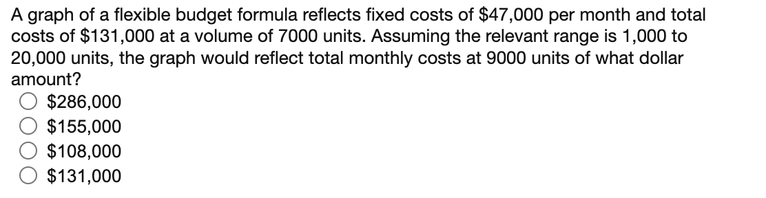 Solved A graph of a flexible budget formula reflects fixed | Chegg.com