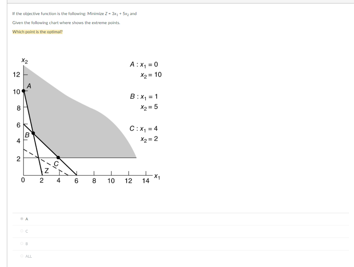 Solved If the objective function is the following: Minimize | Chegg.com