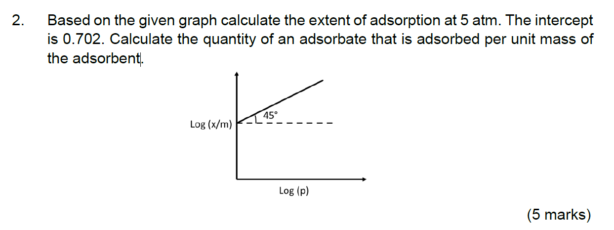 Solved 2. Based on the given graph calculate the extent of | Chegg.com