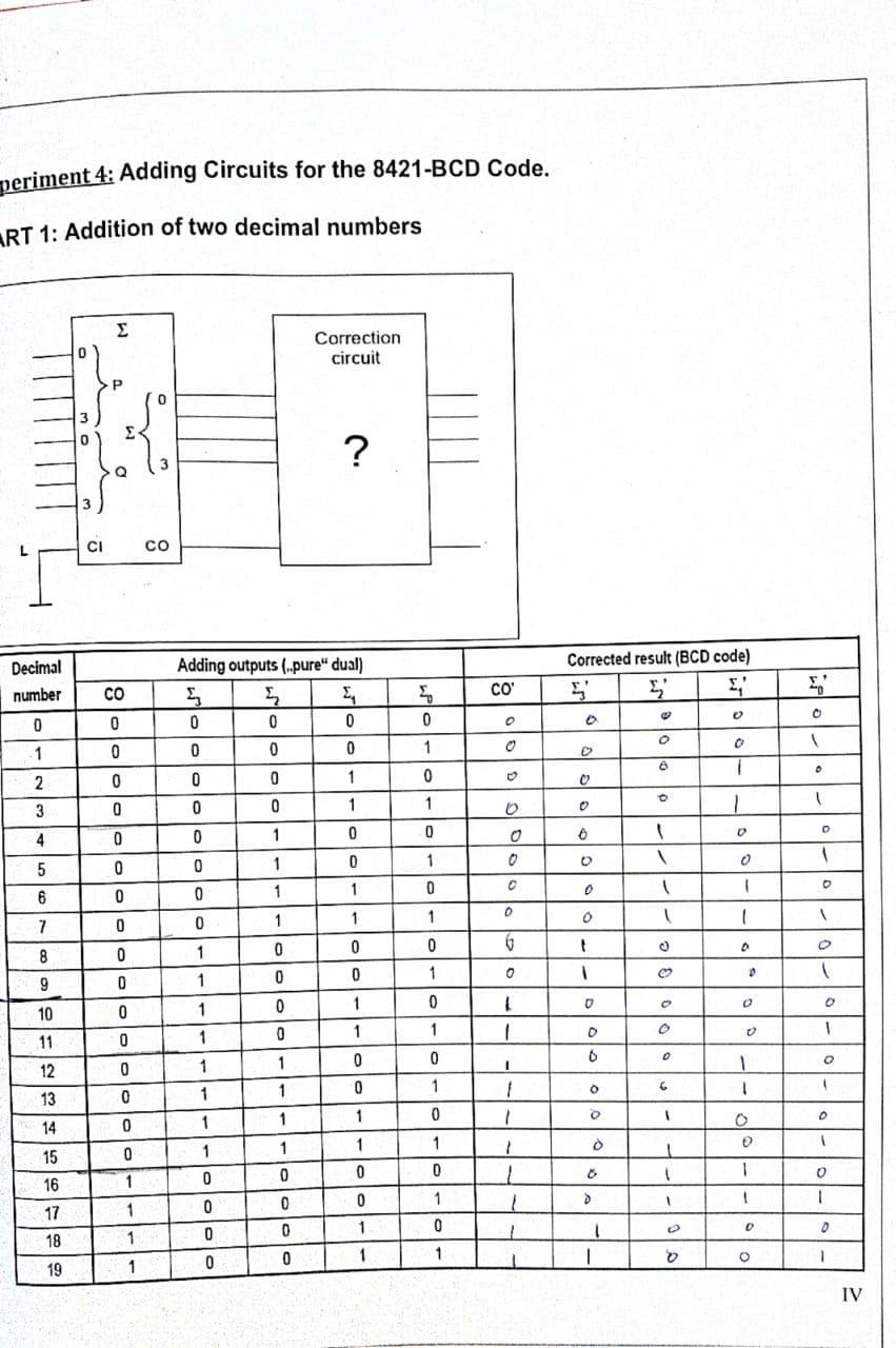 Solved periment 4: Adding Circuits for the 8421-BCD Code. | Chegg.com