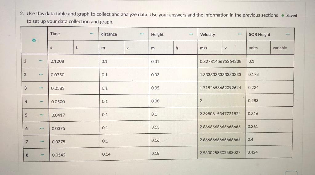 Solved 2. Use this data table and graph to collect and | Chegg.com