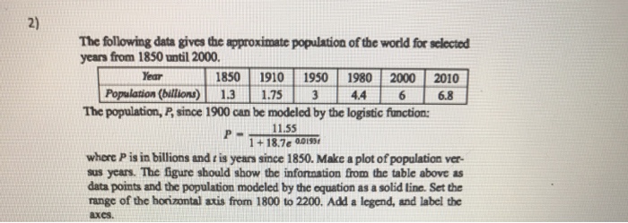 Solved The following data gives the approximate population | Chegg.com
