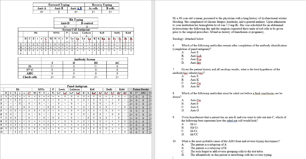 Solved Forward Typin Anti-B Reverse T Ai cells Auti-A Anti B | Chegg.com