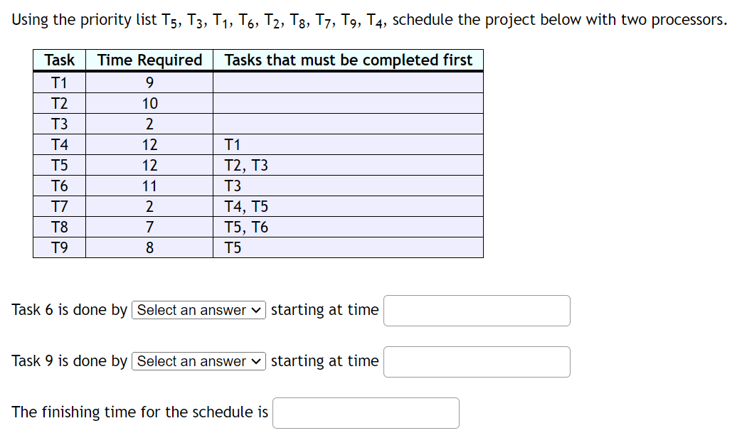 Solved Using the priority list T5,T3,T1,T6,T2,T8,T7,T9,T4, | Chegg.com
