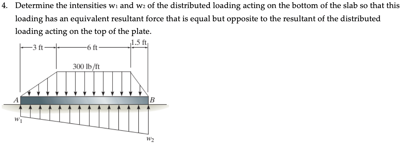 Solved Determine the intensities wi and W2 of the | Chegg.com