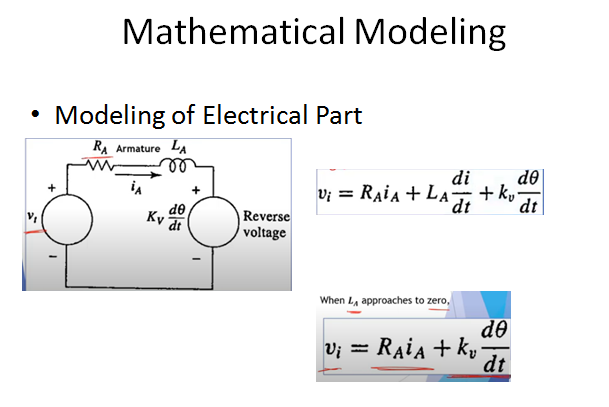 Solved Mathematical Modeling Modeling of Electrical Part RA | Chegg.com