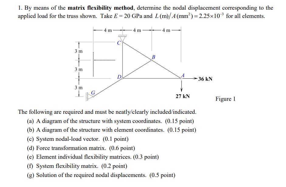 Solved 1. By means of the matrix flexibility method, | Chegg.com