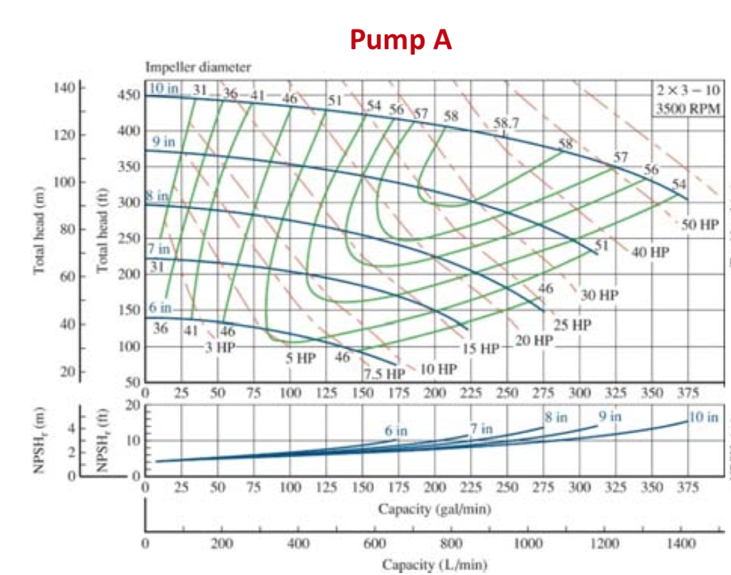 Homework #2 P 2.4 barg The system in the figure (T | Chegg.com