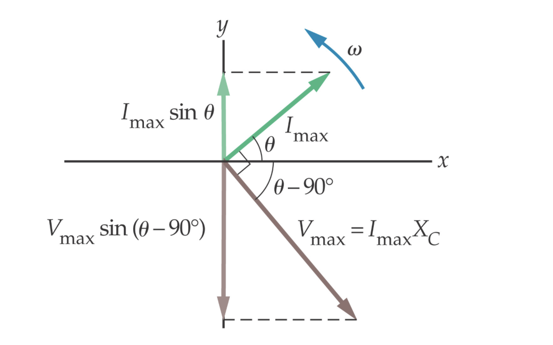 2) At the instant of time described, what is the | Chegg.com