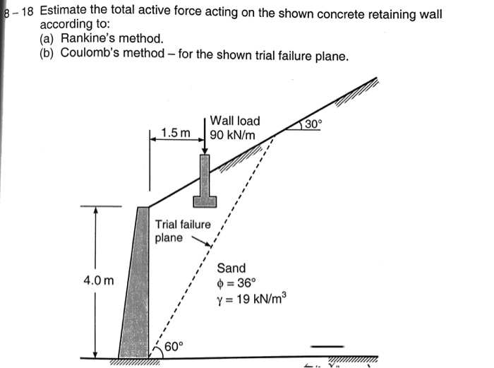 Solved 8-18 Estimate the total active force acting on the | Chegg.com