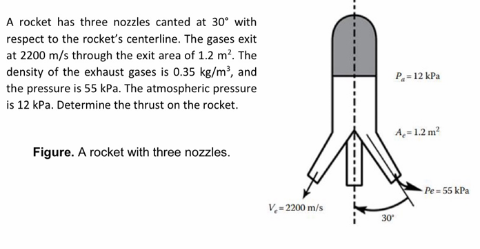 Solved by an EXPERT A rocket has three nozzles canted at 30°withrespect ...