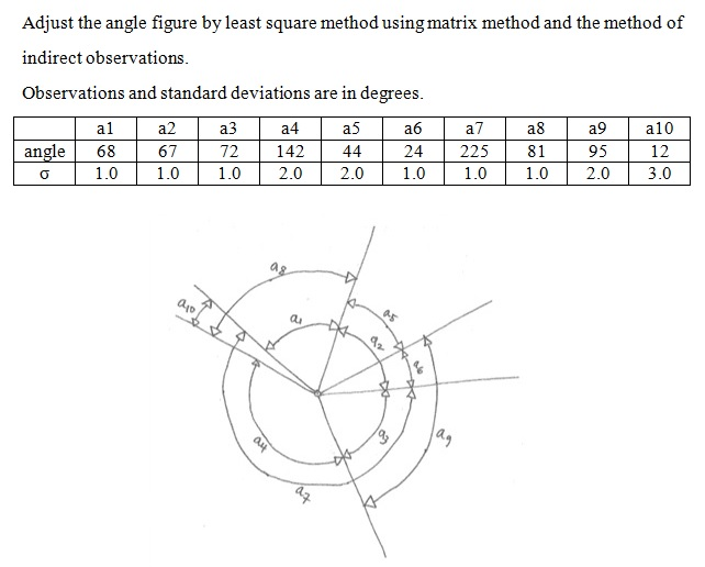 Solved Adjust the angle figure by least square method using | Chegg.com