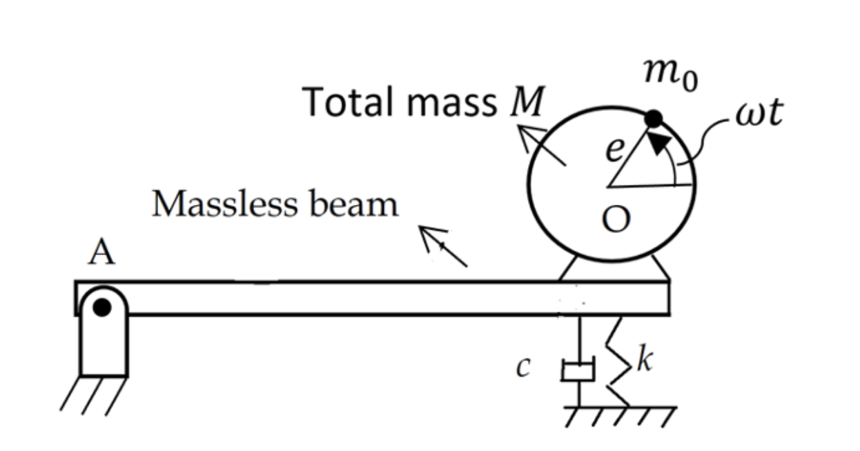 Solved Consider an electrical motor with mass 𝑀=198 kg | Chegg.com