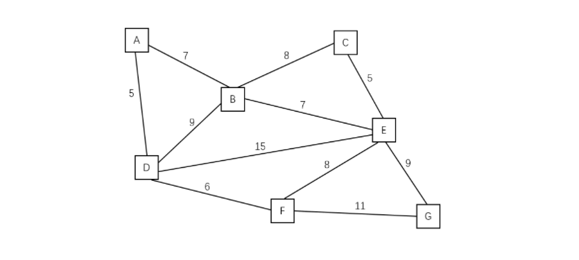 Solved Given the following undirected graph. Please give | Chegg.com