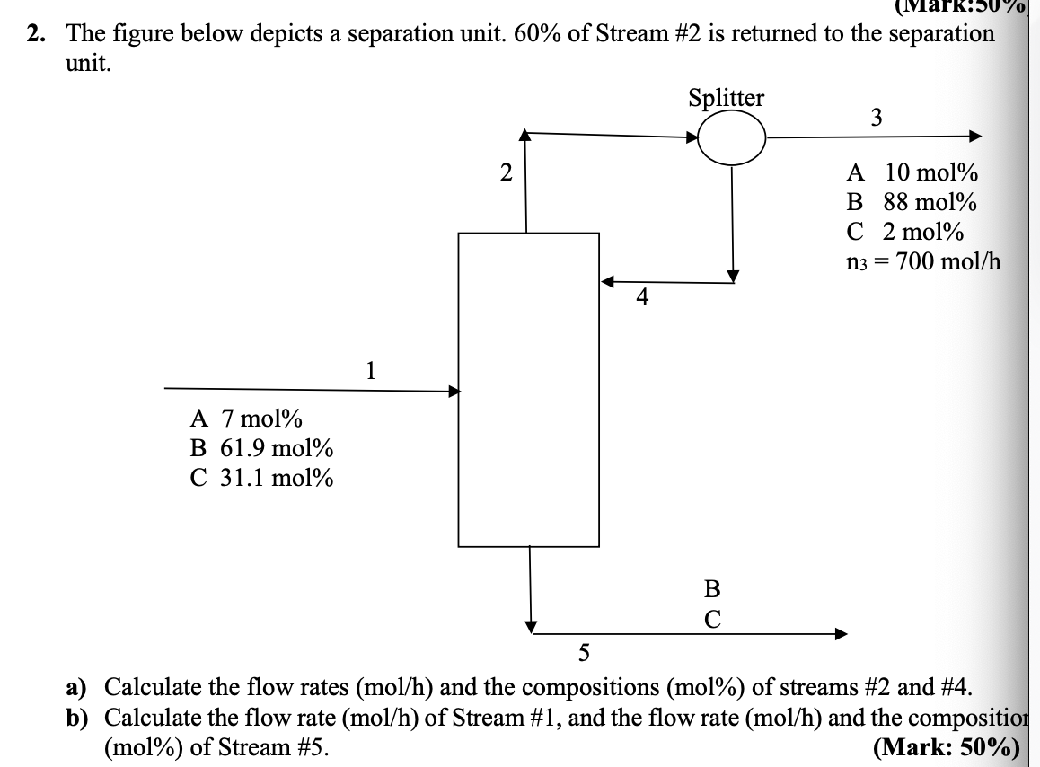 Solved The figure below depicts a separation unit. 60% of | Chegg.com