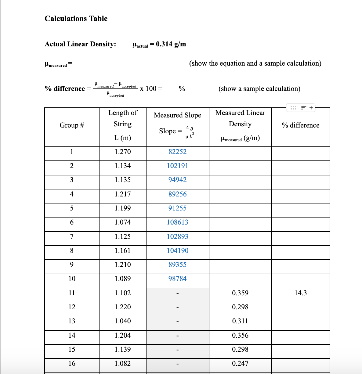 Calculations Table Actual Linear Density: μactual | Chegg.com