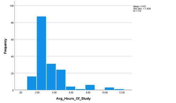 Solved Describe the distribution of the data set (Shape of | Chegg.com