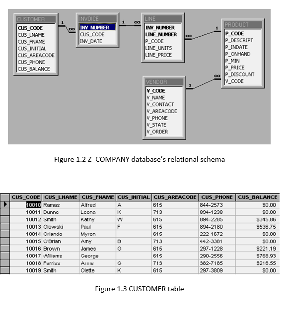 Solved Use Z_COMPANY database to work the following | Chegg.com