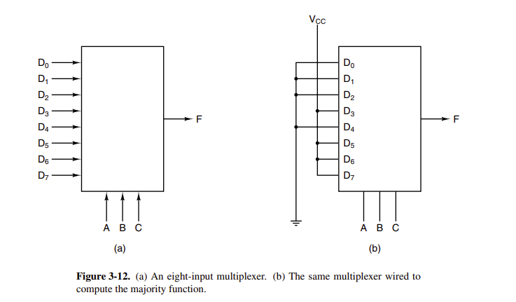 Solved Review the eight line multiplexer on page 161 | Chegg.com