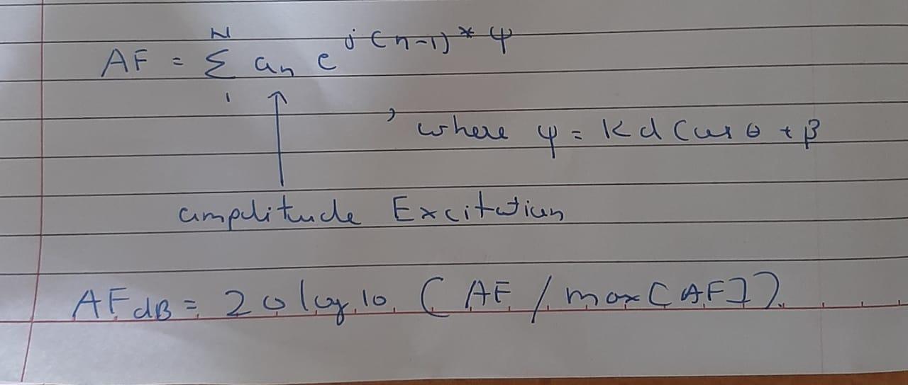 Matlab Code To Plot Array Factor In Db Of A 10 0969