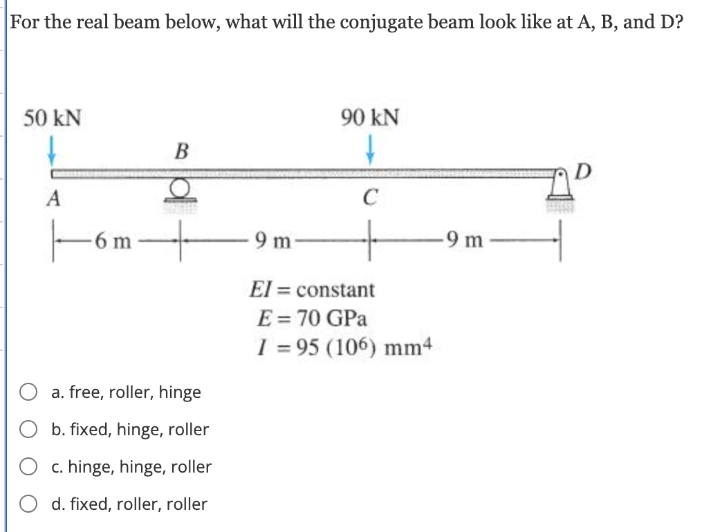Solved For the real beam below, what will the conjugate beam | Chegg.com