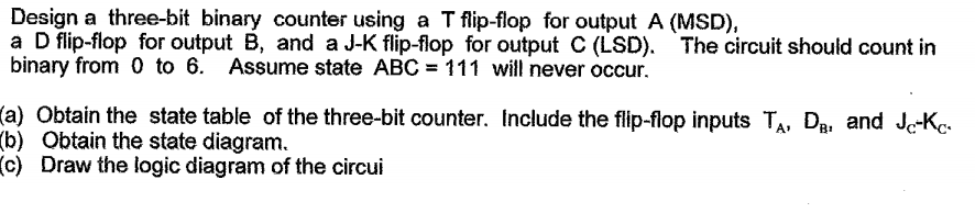 Solved Design a three-bit binary counter using a T flip-flop | Chegg.com